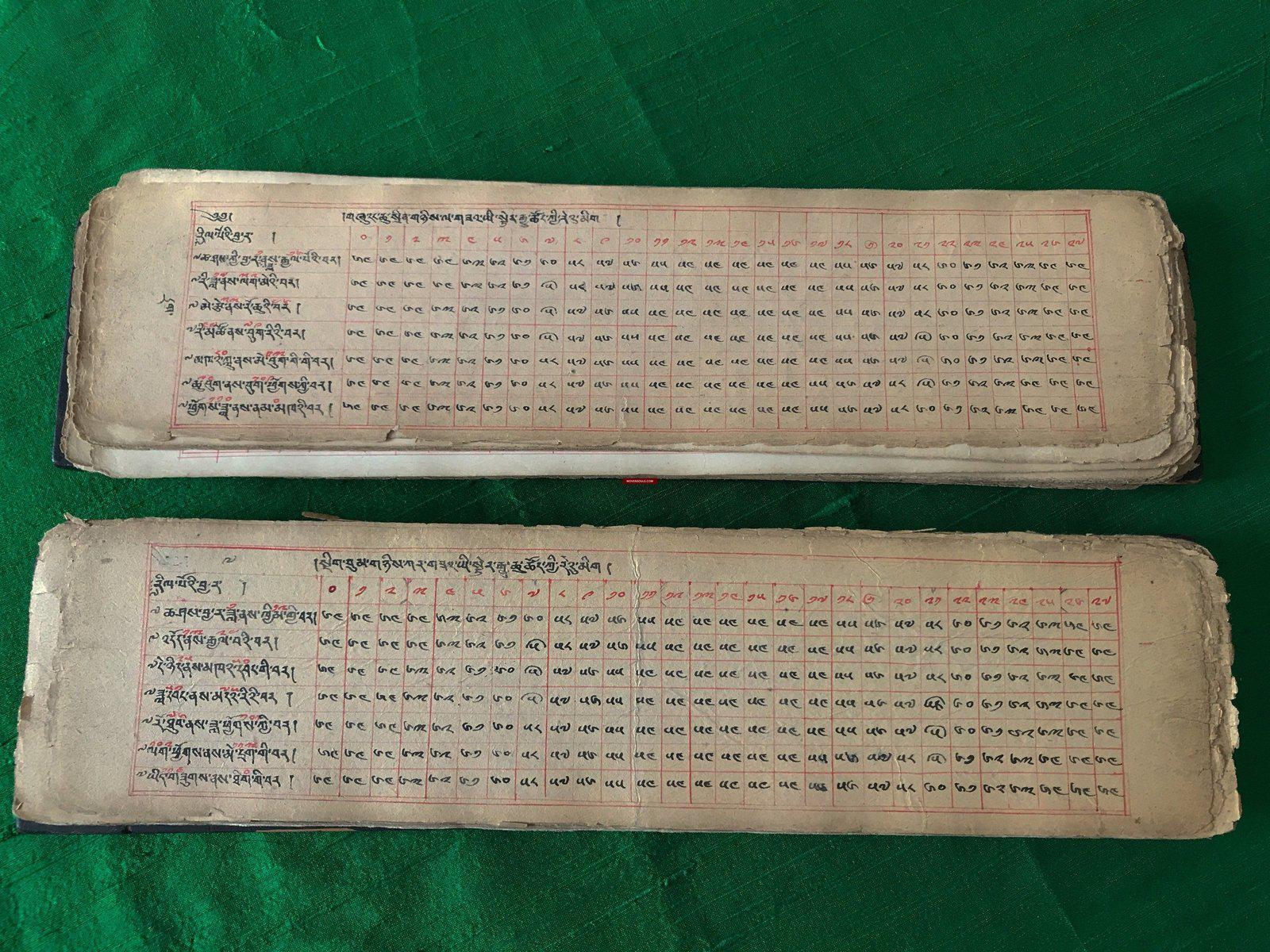 1090 SOLD Antique Handwritten Mongolian Manuscript - Astrological ...